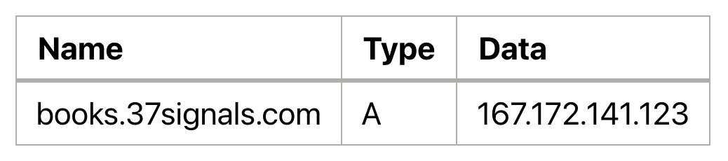 Installing on Digital Ocean · The Writebook Manual · 37signals